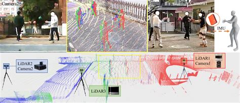 Vili Occlusion Aware 3d Human Mocap Dataset In Multi Person Large