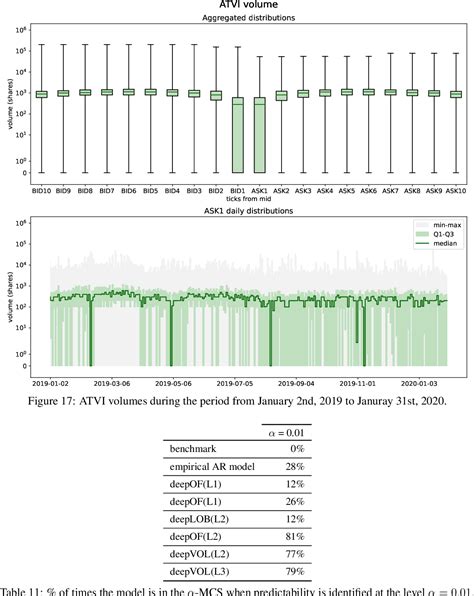 Figure 17 From The Short Term Predictability Of Returns In Order Book Figure 17 From The Short Term Predictability Of Returns In Order Book