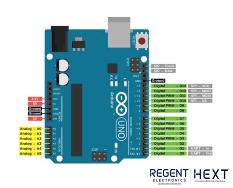 Complete Guide To Arduino Pin Configuration Updated For 2025 Regent Electronics