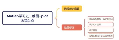 颜读(18):matlab学习之二维图—plot函数绘图 知乎 颜读(18):matlab学习之二维图—plot函数绘图 知乎