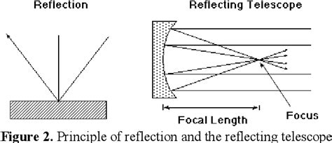 Figure 1 From Visualization In Astronomy At General School Semantic Scholar
