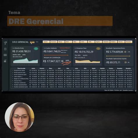 Karen Abecia No Linkedin Dre Dashboard Analisededados 10 Comentários