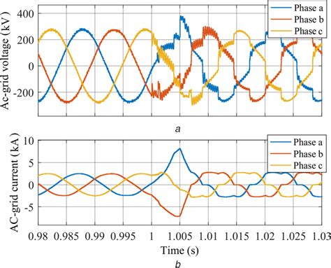 Applying Both The Vl And The Cs In Parallel Acside Waveforms No
