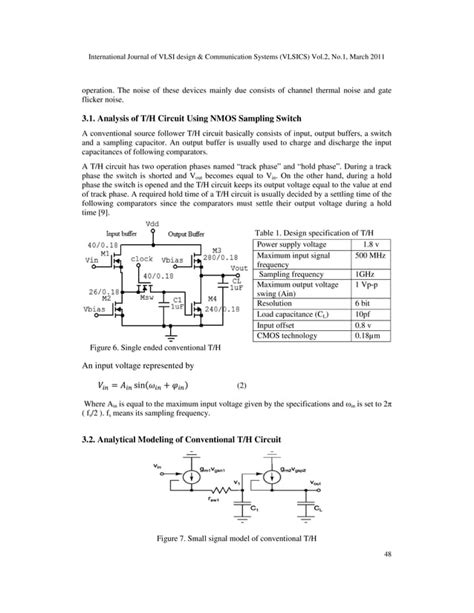 Optimization Techniques For Source Follower Based Track And Hold Circuit For High Speed Wireless
