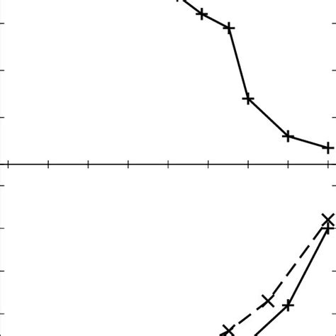 Single Particle Spectral Function Vs Frequency In Units Of εf At