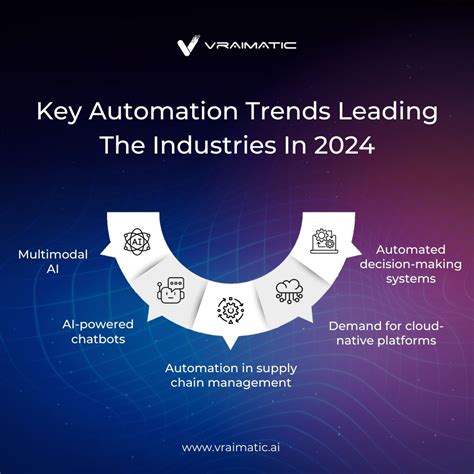 Rpa Vraimatic Roboticprocessautomation Automation Automationservices… Vraimatic Ai