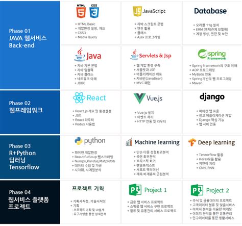 자바java Vs 파이썬python 어떤 언어를 배워야 할까 네이버 블로그
