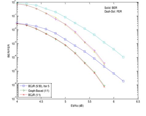 figure 1 from graph based detection and ldpc decoding over 2d