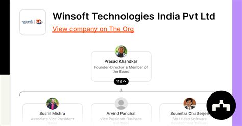 Winsoft Technologies India Pvt Ltd Org Chart Teams Culture And Jobs