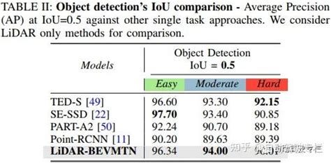 Lidar Bevmtn：自动驾驶中的实时激光雷达鸟瞰图多任务感知网络 知乎