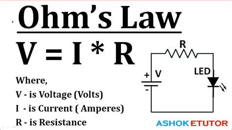 Ohms Law Youtube