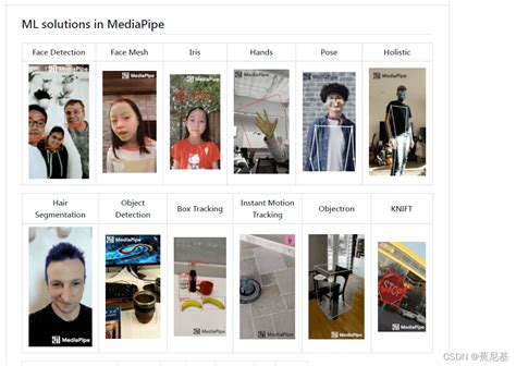 python opencv mediapipe 实现手势识别 python 疯狂的蕉尼基 2048 ai社区
