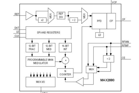 250 Mhz To 12 4 Ghz Fractional Integer N Pll