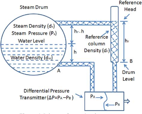 Scheme Of Water Level Measurement Download Scientific Diagram