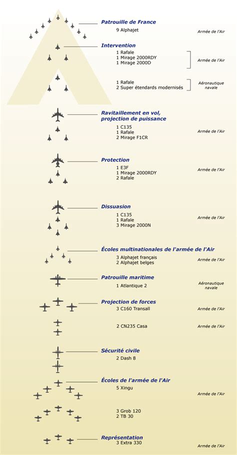 Airtoair Tactics Combat Formations Page 6