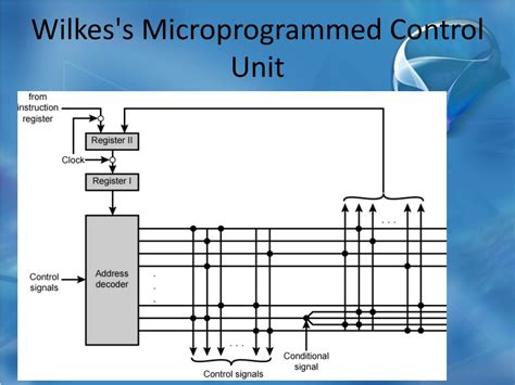 Ppt Microprogrammed Control Ch 17 Powerpoint Presentation Free