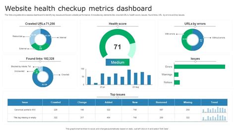 Website Health Checkup Metrics Dashboard Ppt Slide