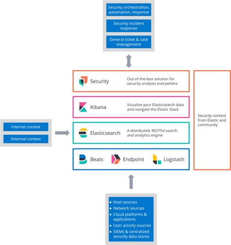 Elastic Software Skillfield