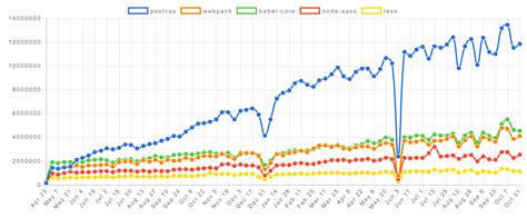 Postcssから5年、cssの今とこれから Bagelee（ベーグリー）