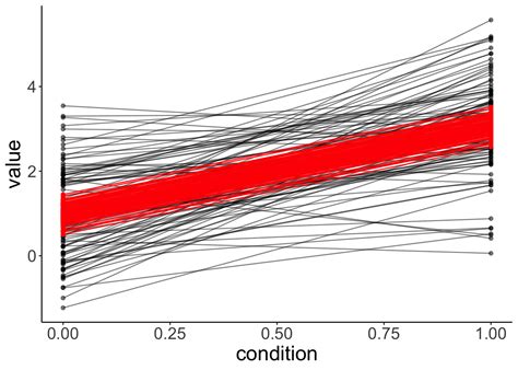 Chapter 18 Linear Mixed Effects Models 2 Psych 252 Statistical Methods For Behavioral And