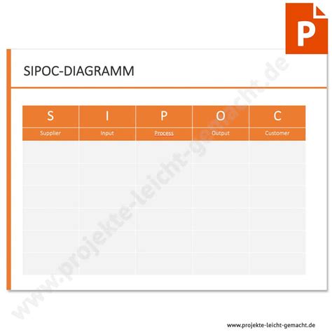 Vorlage SIPOC Diagramm Projekte Leicht Gemacht
