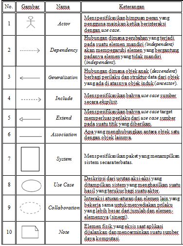 Simbol Use Case Diagram Jetorbit Blog Vrogue Co