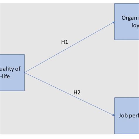 Post Hoc Power Analysis Download Scientific Diagram