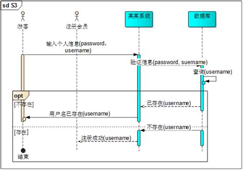 uml协作图（通信图）——软件需求分析与设计 csdn博客