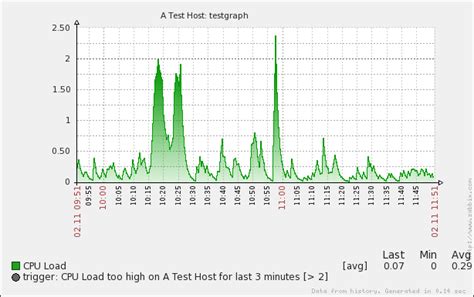 4 Whats New In Zabbix 18
