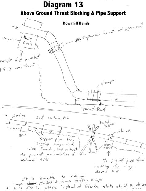 Pipe Thrust Block Design Iv G Design Worksheets Subsurface Sewage