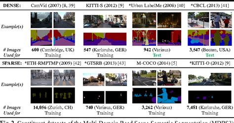 Figure 1 From Training Constrained Deconvolutional Networks For Road Scene Semantic Segmentation