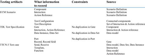 4 Traceability Scheme Download Table