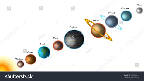 Solar System In Order Of Planets By Size