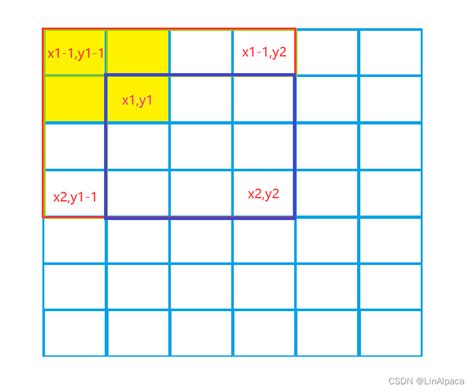 前缀和算法详解：从一维到二维 Csdn博客