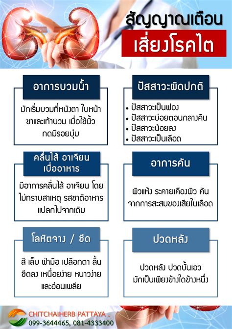 ชิตชัยคลินิกการแพทย์แผนไทย พัทยา ในแต่ละปีมีผู้ป่วยโรคไตเสื่อมที่ต้องเข้ารับการฟอกเลือดเป็น