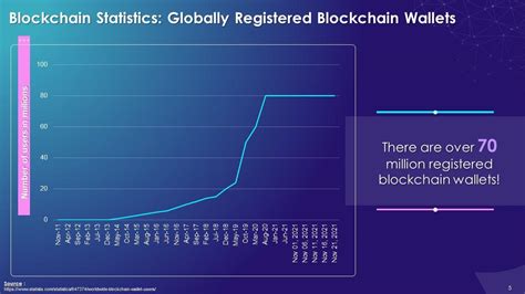 Blockchain Statistics Training Module On Blockchain Technology And Its Applications Training Ppt