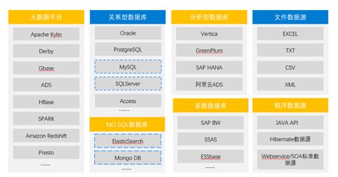 数据分析工具大PK三FineBI VS PowerBI FineBI大数据分析软件