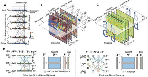 all optical machine learning using diffractive deep neural networks
