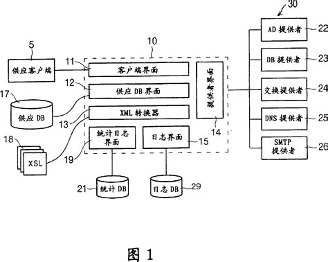 Device And Method For Executing Provisioning Eureka Patsnap