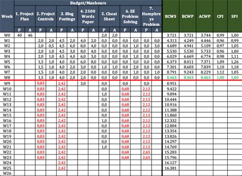 W10 0 Nr Individual Rebaseline Analysis Retro Merci