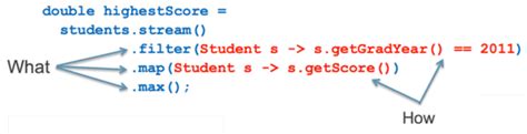 Java 8 Desmistificando Lambdas