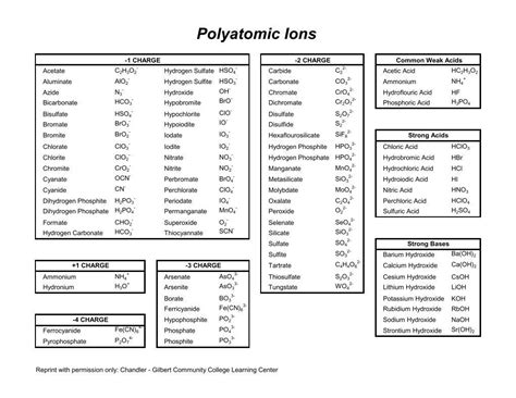 5 Free Polyatomic Ion Charts Word Excel Fomats Artofit