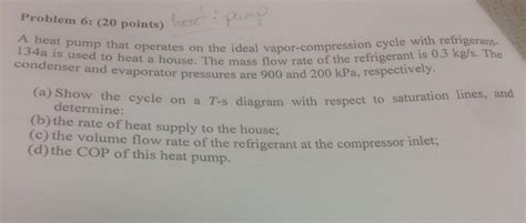 Solved A Heat Pump That Operates On The Ideal Chegg