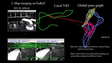 Relocalization Global Optimization And Map Merging For Monocualr