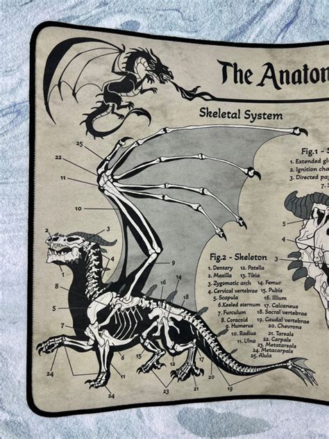 Ttrpg Playmat Mousepad Roamin Bison Workshop