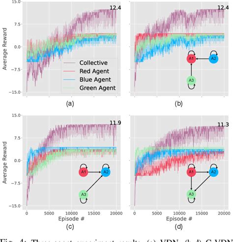 Figure 4 From Influence Of Team Interactions On Multi Robot Cooperation