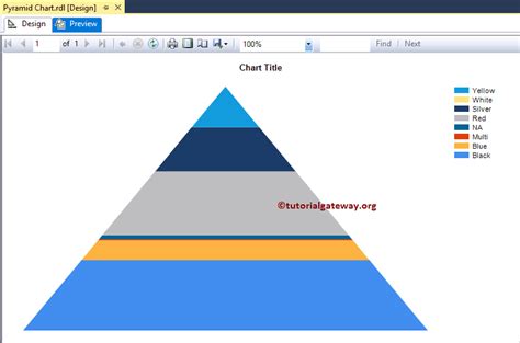 Pyramid Chart In Ssrs