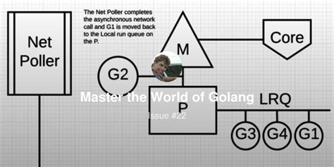 Scheduling In Go The Basics Of Pointers Go 111s Compiler And More R