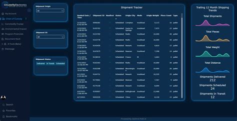 Itad Analytics And Reporting Tools Circularity Electronics