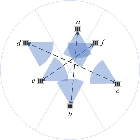 three pairs of symmetrically connected nodes covering the entire plane